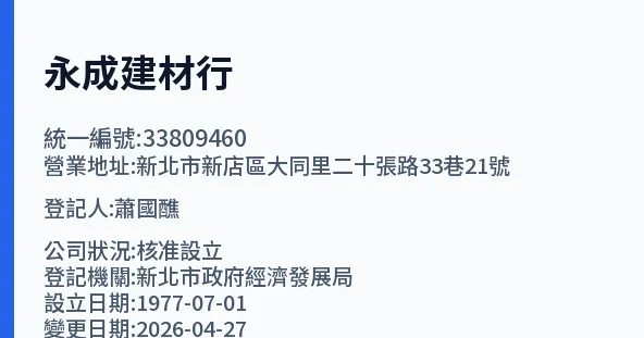 永成建材行的照片-統編 33809460(新北市) 公司登記資料與營業項目詳細圖表