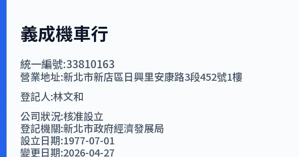 義成機車行的照片-統編 33810163(新北市) 公司登記資料與營業項目詳細圖表