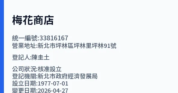 梅花商店的照片-統編 33816167(新北市) 公司登記資料與營業項目詳細圖表