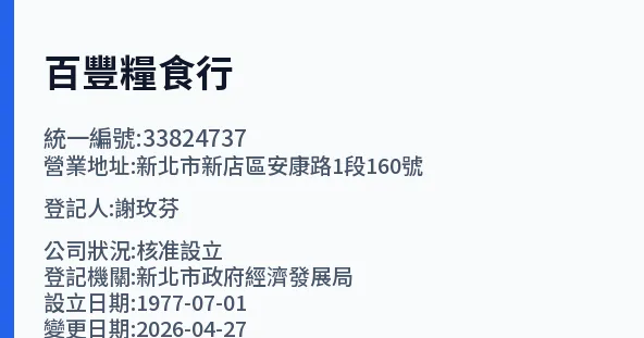 百豐糧食行的照片-統編 33824737(新北市) 公司登記資料與營業項目詳細圖表