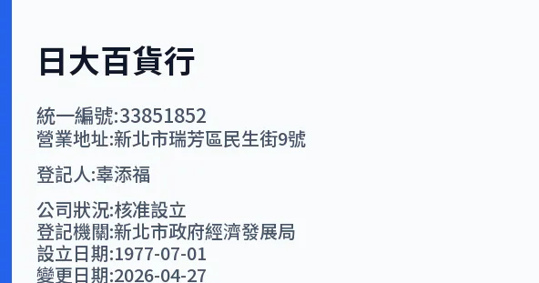 日大百貨行的照片-統編 33851852(新北市) 公司登記資料與營業項目詳細圖表