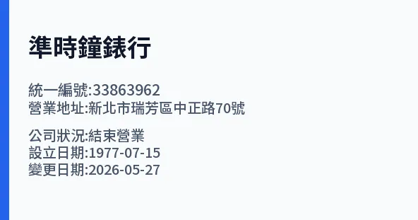 準時鐘錶行的照片-統編 33863962(新北市) 公司登記資料與營業項目詳細圖表