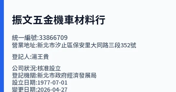 振文五金機車材料行的照片-統編 33866709(新北市) 公司登記資料與營業項目詳細圖表