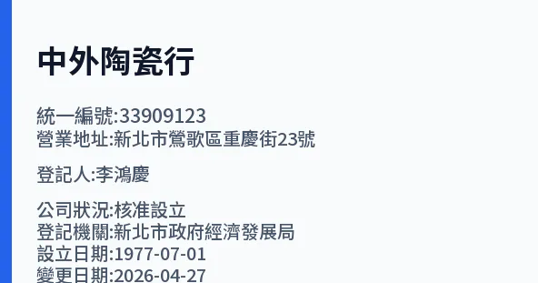 中外陶瓷行的照片-統編 33909123(新北市) 公司登記資料與營業項目詳細圖表