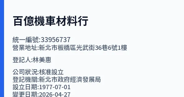 百億機車材料行的照片-統編 33956737(新北市) 公司登記資料與營業項目詳細圖表