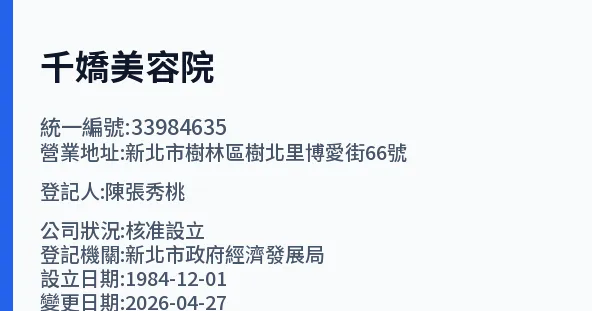千嬌美容院的照片-統編 33984635(新北市) 公司登記資料與營業項目詳細圖表