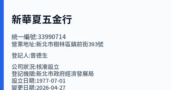 新華夏五金行的照片-統編 33990714(新北市) 公司登記資料與營業項目詳細圖表