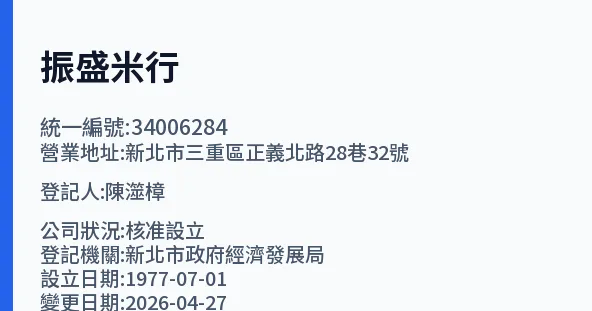 振盛米行的照片-統編 34006284(新北市) 公司登記資料與營業項目詳細圖表