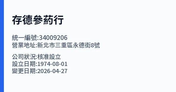 存德參葯行的照片-統編 34009206(新北市) 公司登記資料與營業項目詳細圖表