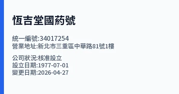 恆吉堂國葯號的照片-統編 34017254(新北市) 公司登記資料與營業項目詳細圖表
