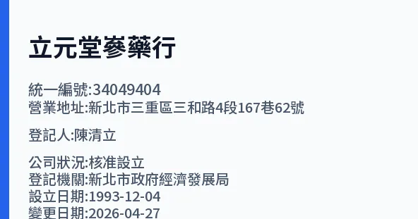 立元堂嵾藥行的照片-統編 34049404(新北市) 公司登記資料與營業項目詳細圖表