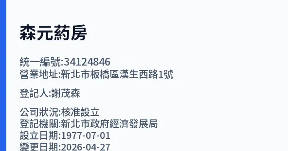 森元葯房的照片-統編 34124846(新北市) 公司登記資料與營業項目詳細圖表