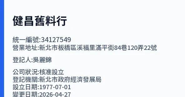健昌舊料行的照片-統編 34127549(新北市) 公司登記資料與營業項目詳細圖表