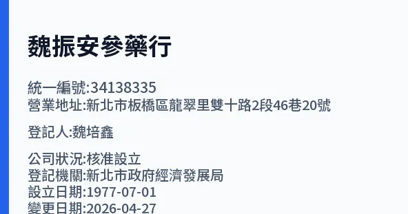 魏振安參藥行的照片-統編 34138335(新北市) 公司登記資料與營業項目詳細圖表