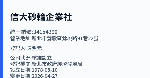 信大砂輪企業社的照片-統編 34154290(新北市) 公司登記資料與營業項目詳細圖表