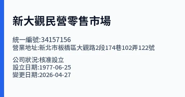 新大觀民營零售市場的照片-統編 34157156(新北市) 公司登記資料與營業項目詳細圖表