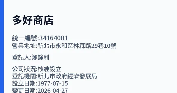 多好商店的照片-統編 34164001(新北市) 公司登記資料與營業項目詳細圖表