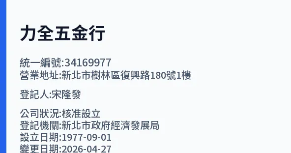 力全五金行的照片-統編 34169977(新北市) 公司登記資料與營業項目詳細圖表