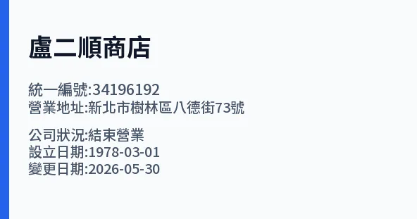 盧二順商店的照片-統編 34196192(新北市) 公司登記資料與營業項目詳細圖表