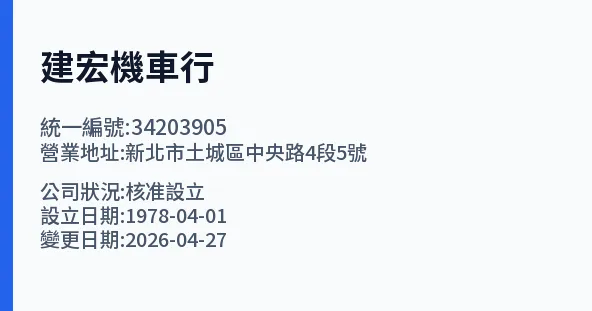 建宏機車行的照片-統編 34203905(新北市) 公司登記資料與營業項目詳細圖表