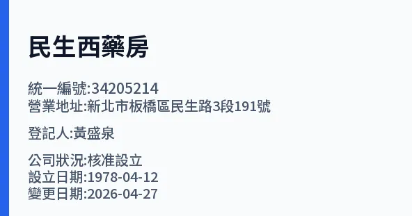 民生西藥房的照片-統編 34205214(新北市) 公司登記資料與營業項目詳細圖表