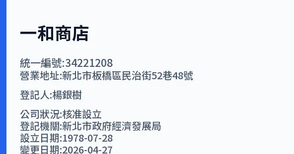 一和商店的照片-統編 34221208(新北市) 公司登記資料與營業項目詳細圖表