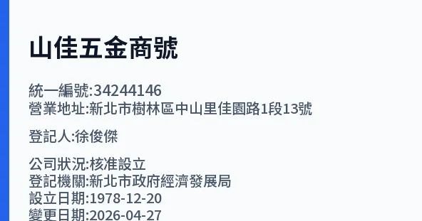 山佳五金商號的照片-統編 34244146(新北市) 公司登記資料與營業項目詳細圖表