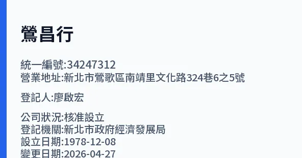 鶯昌行的照片-統編 34247312(新北市) 公司登記資料與營業項目詳細圖表