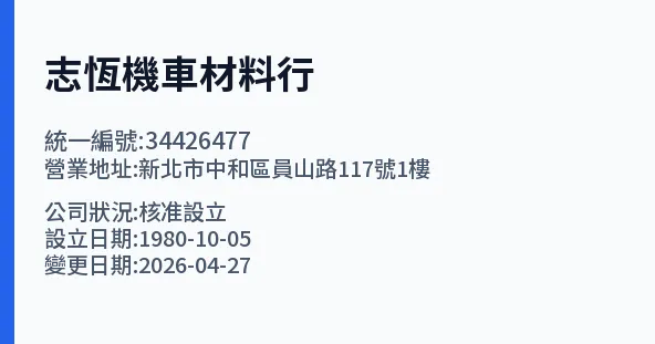 志恆機車材料行的照片-統編 34426477(新北市) 公司登記資料與營業項目詳細圖表