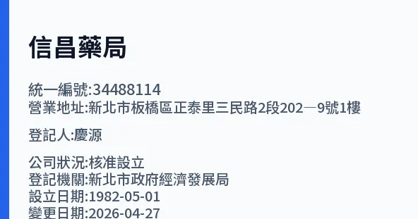 信昌藥局的照片-統編 34488114(新北市) 公司登記資料與營業項目詳細圖表