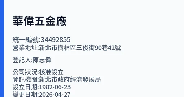 華偉五金廠的照片-統編 34492855(新北市) 公司登記資料與營業項目詳細圖表