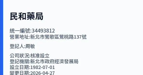 民和藥局的照片-統編 34493812(新北市) 公司登記資料與營業項目詳細圖表