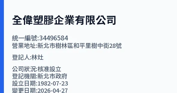 全偉塑膠企業有限公司的照片-統編 34496584(新北市) 公司登記資料與營業項目詳細圖表