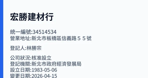 宏勝建材行的照片-統編 34514534(新北市) 公司登記資料與營業項目詳細圖表