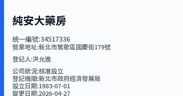 純安大藥房的照片-統編 34517336(新北市) 公司登記資料與營業項目詳細圖表