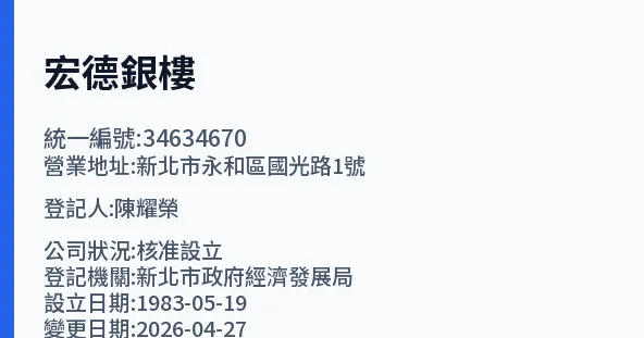 宏德銀樓的照片-統編 34634670(新北市) 公司登記資料與營業項目詳細圖表