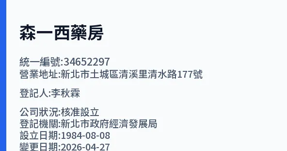 森一西藥房的照片-統編 34652297(新北市) 公司登記資料與營業項目詳細圖表