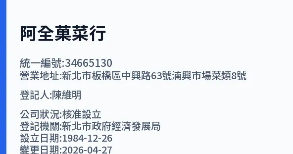 阿全菓菜行的照片-統編 34665130(新北市) 公司登記資料與營業項目詳細圖表