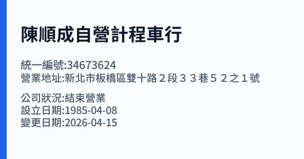 陳順成自營計程車行的照片-統編 34673624(新北市) 公司登記資料與營業項目詳細圖表