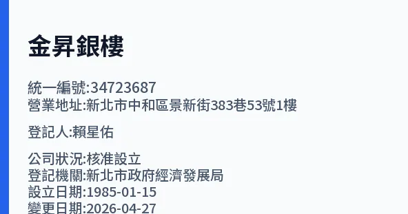 金昇銀樓的照片-統編 34723687(新北市) 公司登記資料與營業項目詳細圖表
