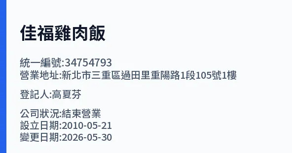 佳福雞肉飯的照片-統編 34754793(新北市) 公司登記資料與營業項目詳細圖表