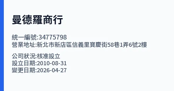 曼德羅商行的照片-統編 34775798(新北市) 公司登記資料與營業項目詳細圖表