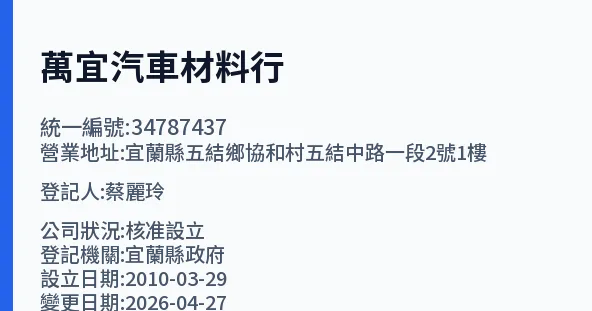 萬宜汽車材料行的照片-統編 34787437(宜蘭縣) 公司登記資料與營業項目詳細圖表