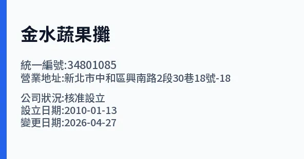 金水蔬果攤的照片-統編 34801085(新北市) 公司登記資料與營業項目詳細圖表