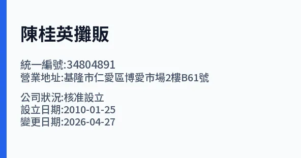 陳桂英攤販的照片-統編 34804891(基隆市) 公司登記資料與營業項目詳細圖表