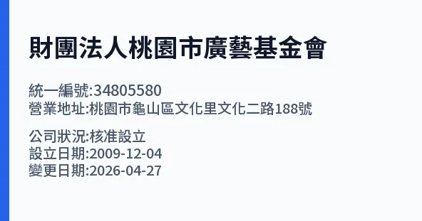 財團法人桃園市廣藝基金會的照片-統編 34805580(桃園市) 公司登記資料與營業項目詳細圖表