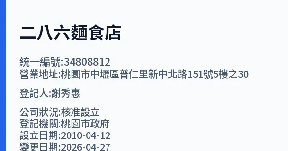 二八六麵食店的照片-統編 34808812(桃園市) 公司登記資料與營業項目詳細圖表