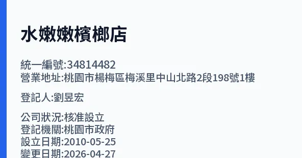 水嫩嫩檳榔店的照片-統編 34814482(桃園市) 公司登記資料與營業項目詳細圖表