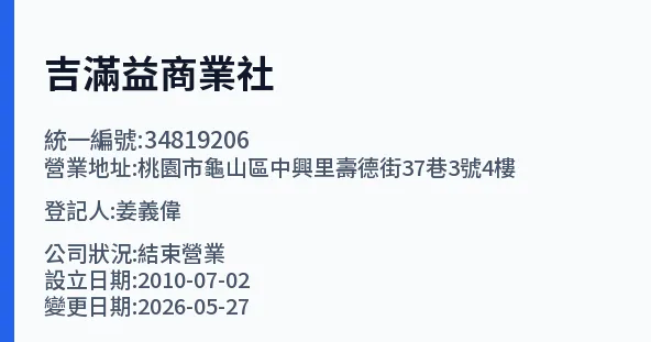 吉滿益商業社的照片-統編 34819206(桃園市) 公司登記資料與營業項目詳細圖表