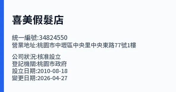 喜美假髮店的照片-統編 34824550(桃園市) 公司登記資料與營業項目詳細圖表